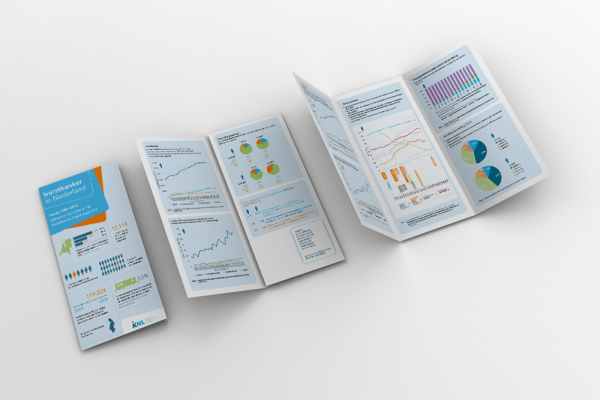 Folder borstkankercijfers 1989-2019 - NABON